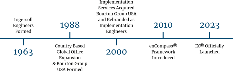 About us - Implementation Engineers