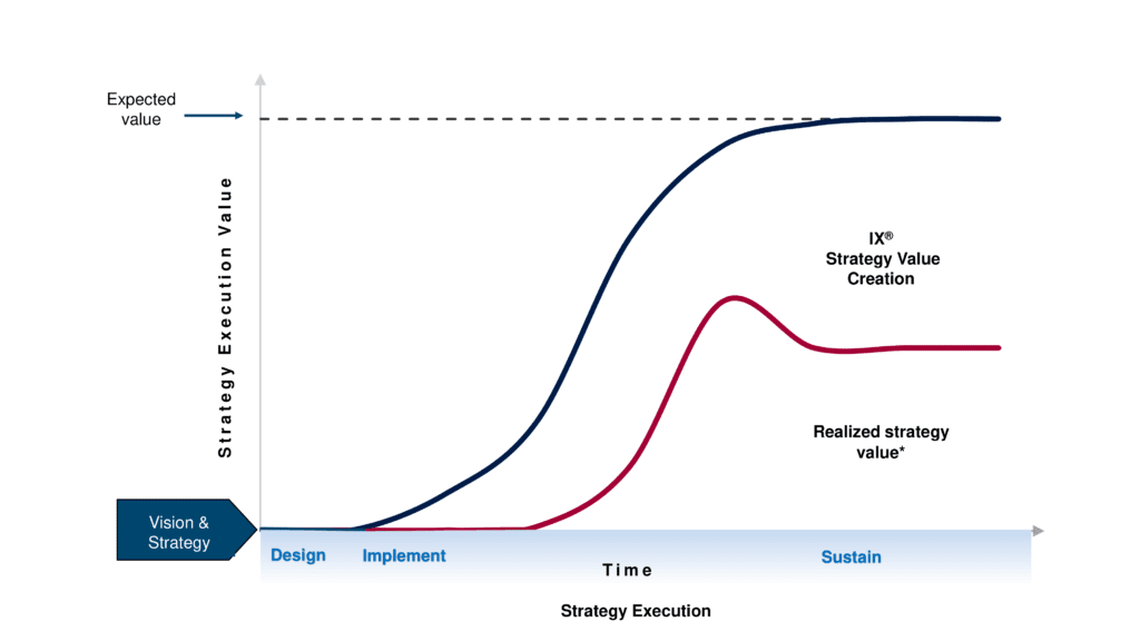 Implementation Engineers | Global Implementation Firm