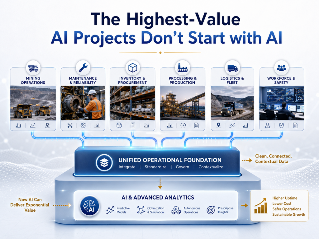 Why Operational Data Is Mining's Greatest Untapped Asset ...
